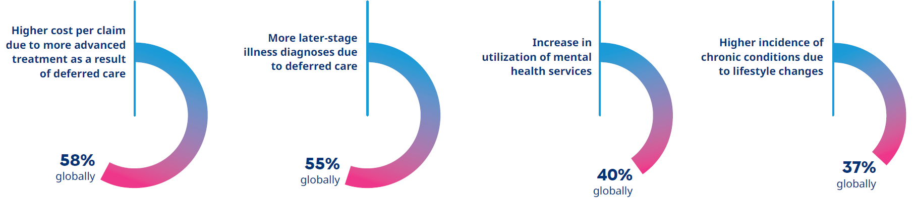Stay Ahead of Medical Inflation - Build Your Company's 3 Year Health ... Stay Ahead of Medical Inflation - Build Your Company's 3 Year Health ...