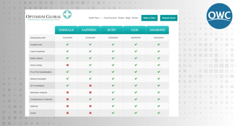Optimum Global’s GEM Plans: New Rates for 2025 and Why They Still Offer ...